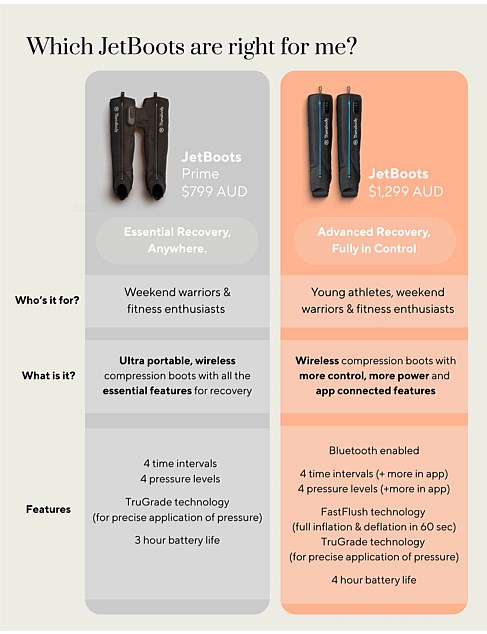 Therabody Jetboots Prime Wireless Compression Boots -Long | David Jones